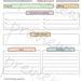 Occupational Therapy Student Observation Note Template; OT Fieldwork ...