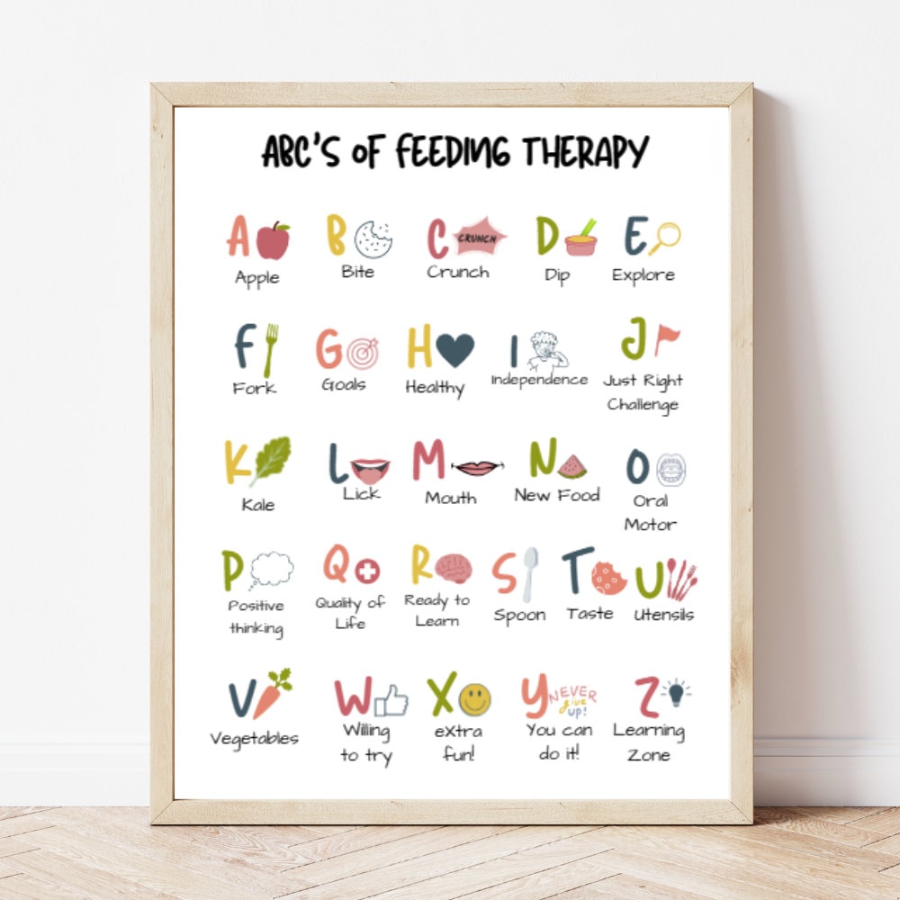 Abc's of Feeding Therapy Poster, Feeding Therapy Room Decor, Feeding ...