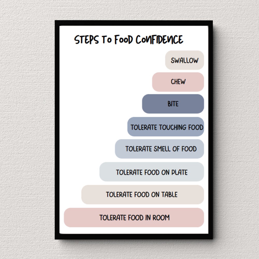 Feeding Therapy Poster, Feeding Therapy Room Decor, Feeding Therapy ...