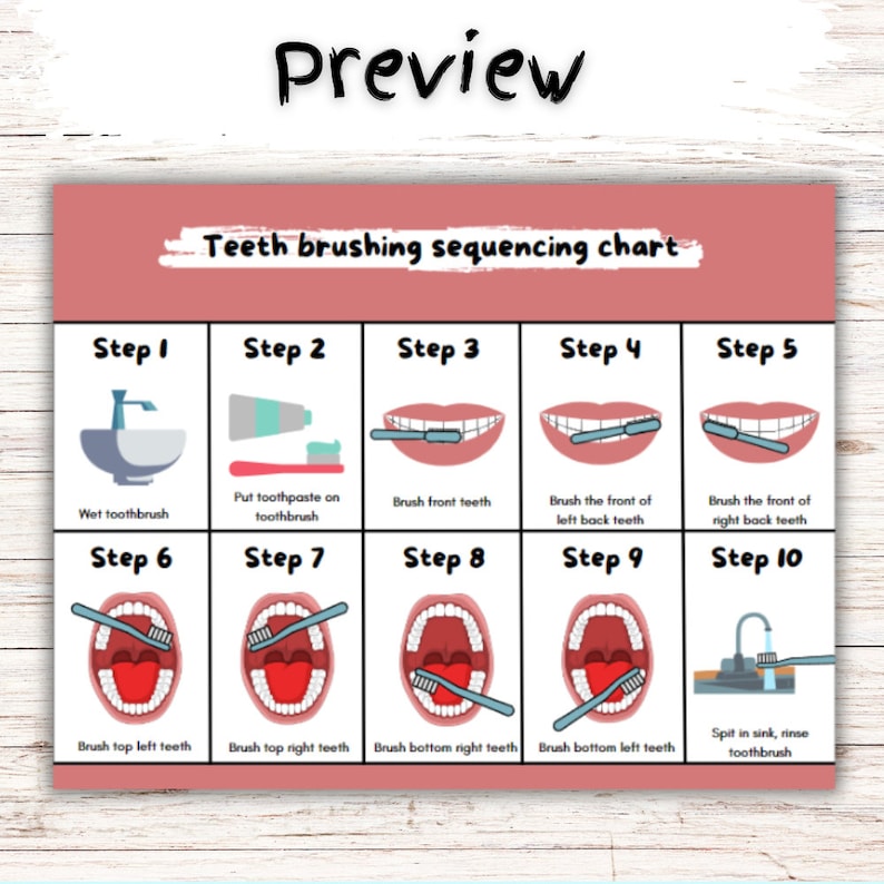 Teeth Brushing Sequencing Chart, Teeth Brushing Visual Aid, Step-by ...
