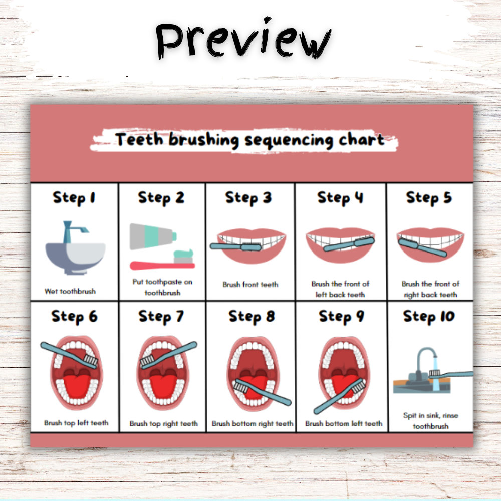 Teeth Brushing Sequencing Chart, Teeth Brushing Visual Aid, Step-by ...