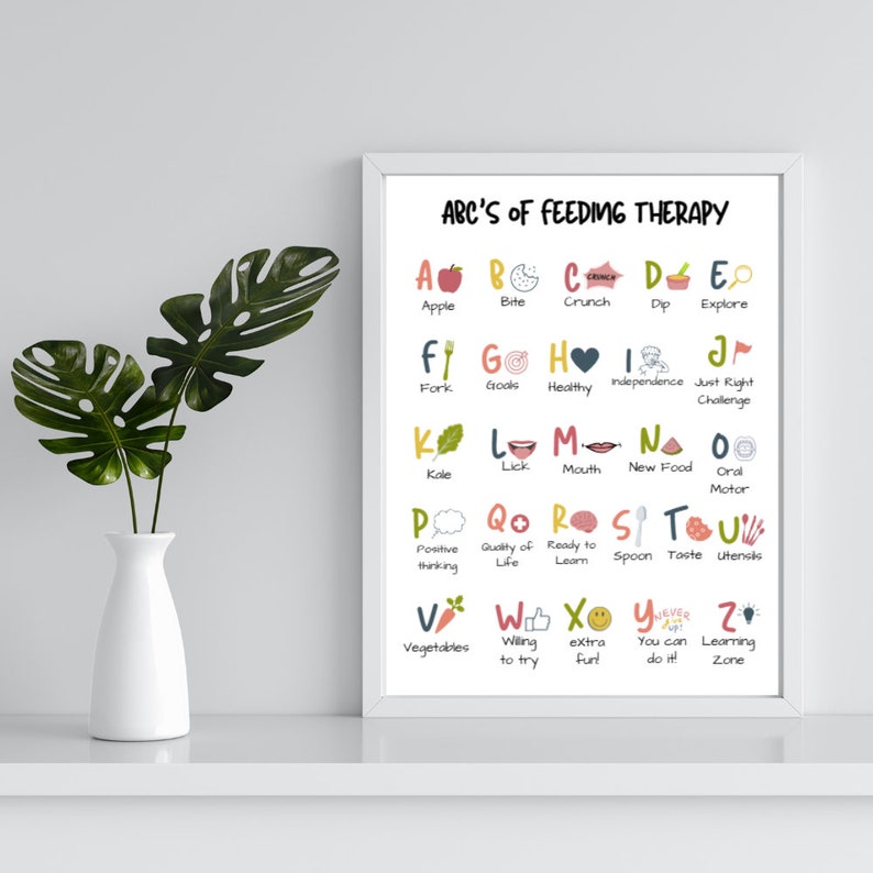 Abc's of Feeding Therapy Poster, Feeding Therapy Room Decor, Feeding ...