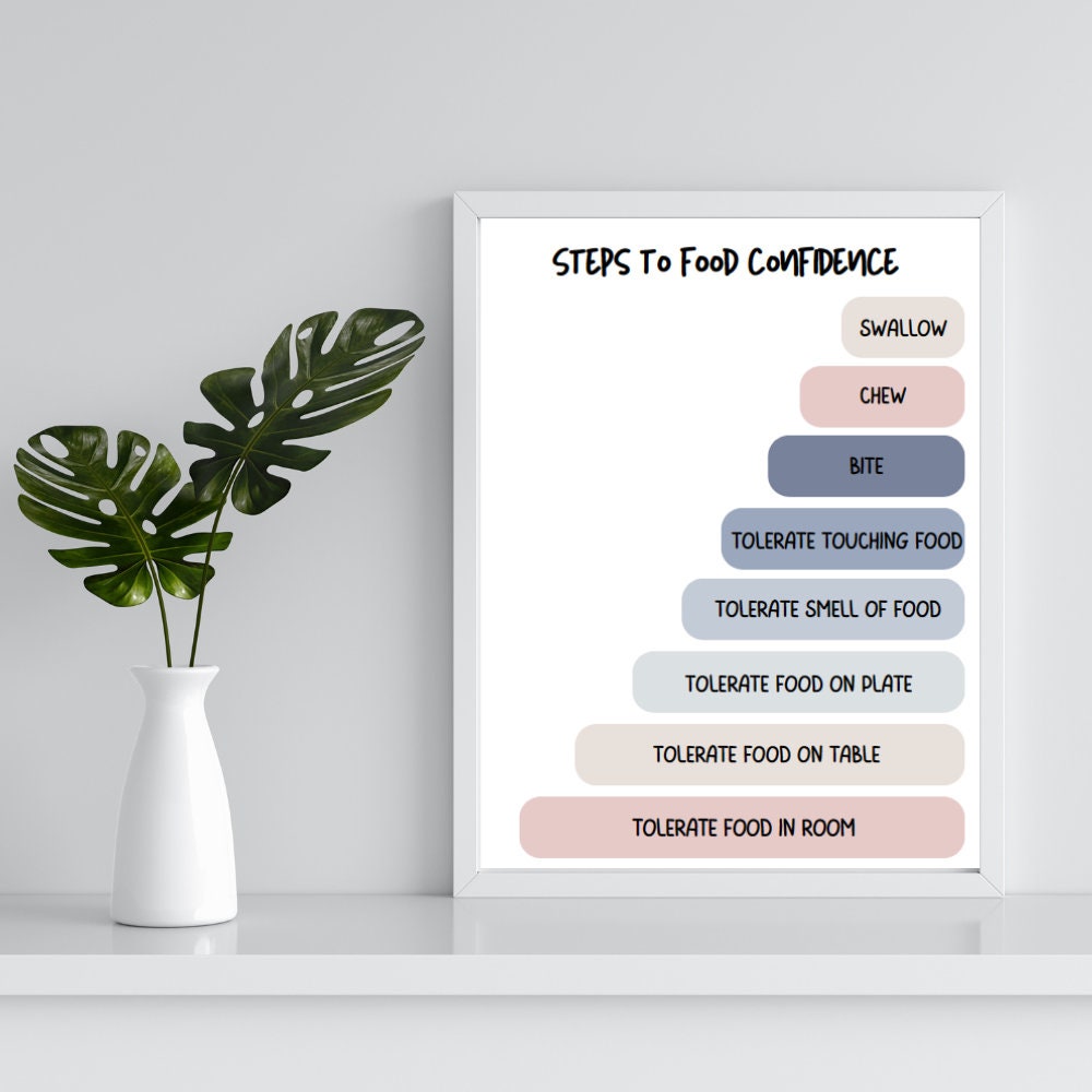 Feeding Therapy Poster, Feeding Therapy Room Decor, Feeding Therapy ...