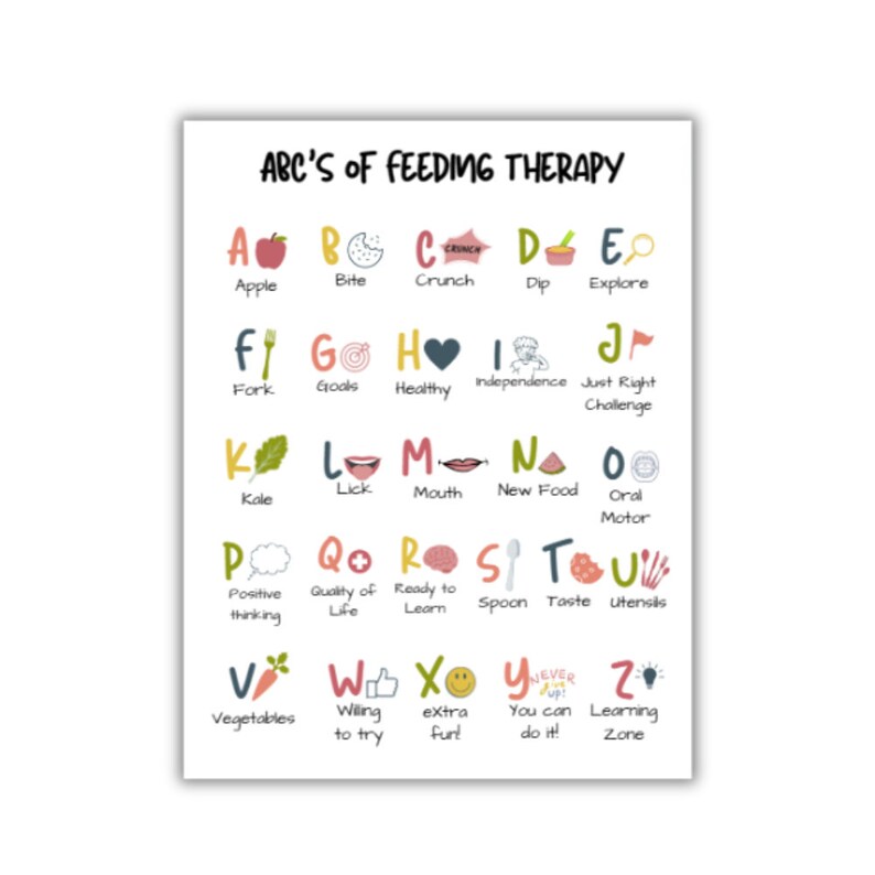 Abc's of Feeding Therapy Poster, Feeding Therapy Room Decor, Feeding ...