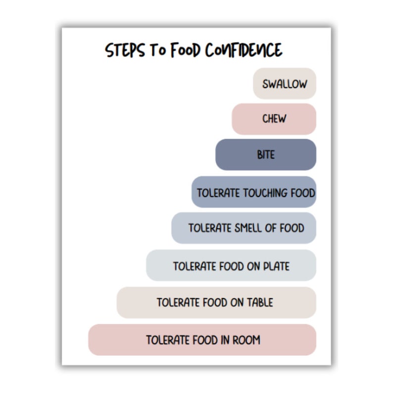 Feeding Therapy Poster, Feeding Therapy Room Decor, Feeding Therapy ...