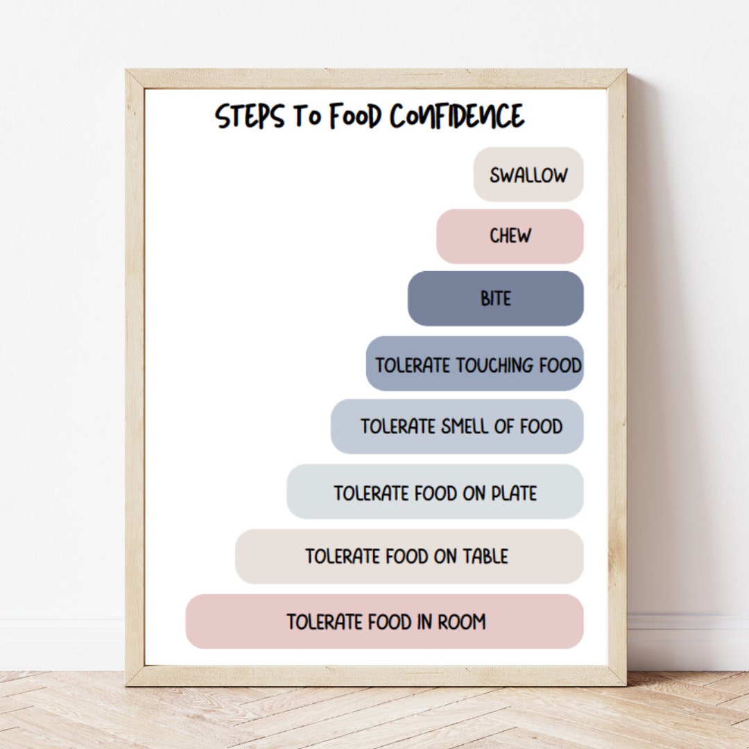 Feeding Therapy Poster, Feeding Therapy Room Decor, Feeding Therapy ...