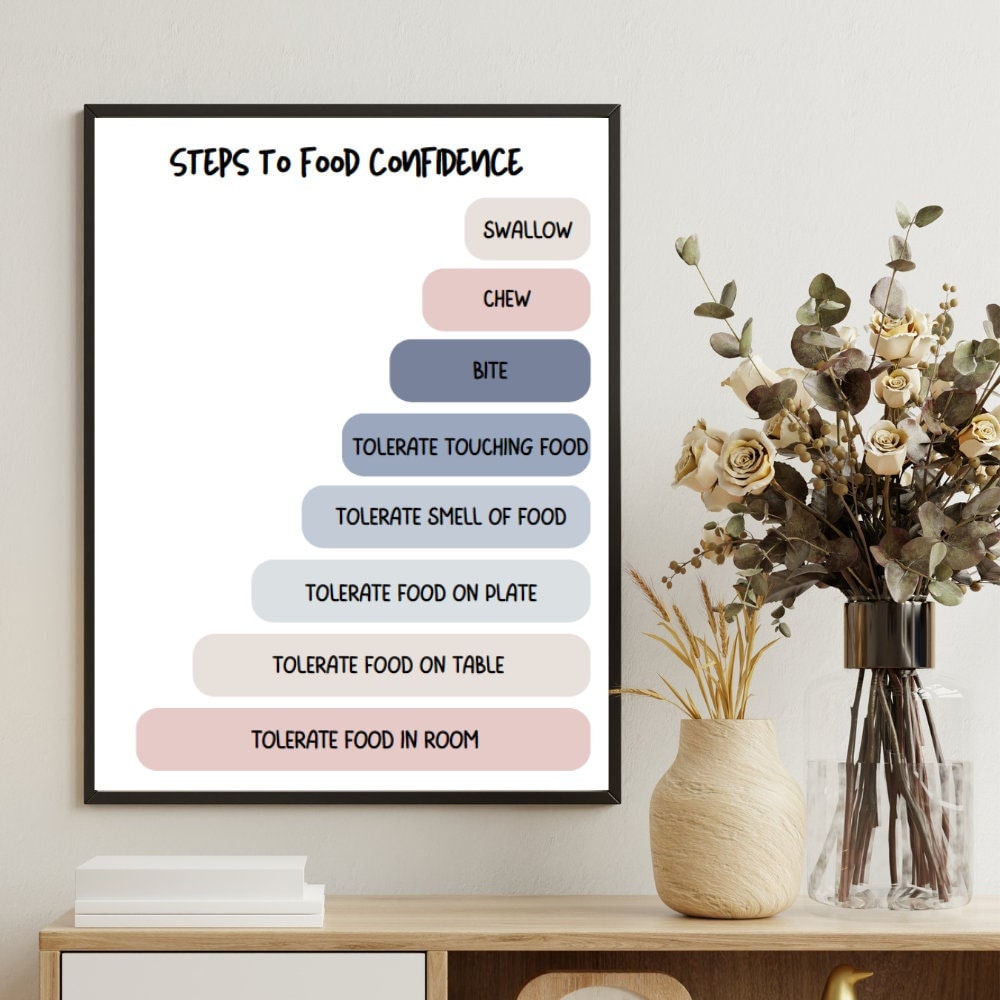 Feeding Therapy Poster, Feeding Therapy Room Decor, Feeding Therapy ...