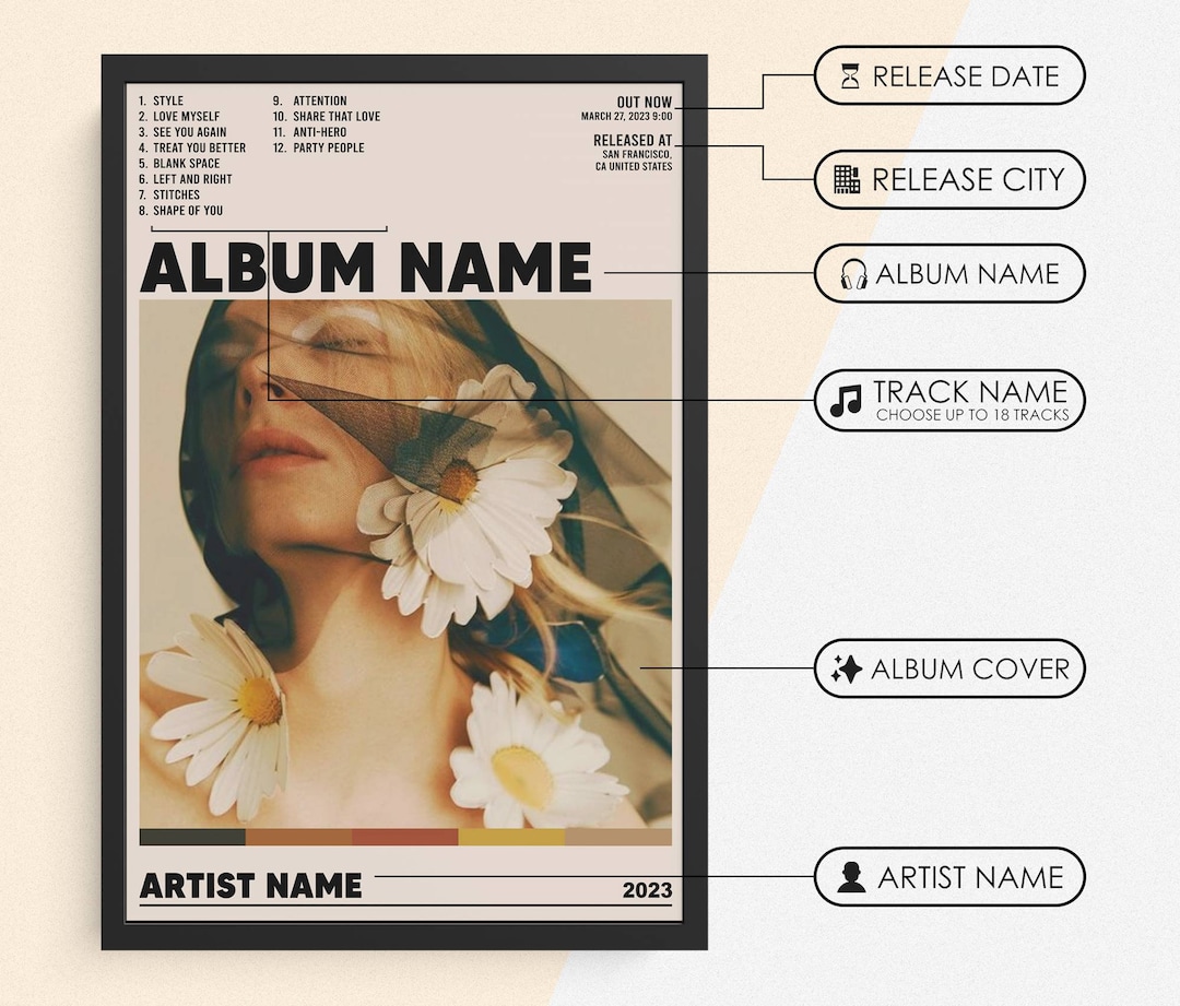 Custom Music Album Poster Choose Your Own Album Poster Personalized ...