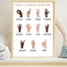 ASL, Sign Language Numbers Poster, Digital, Printables, Wall Art ...