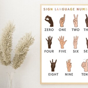 ASL, Sign Language Numbers Poster, Digital, Printables, Wall Art ...