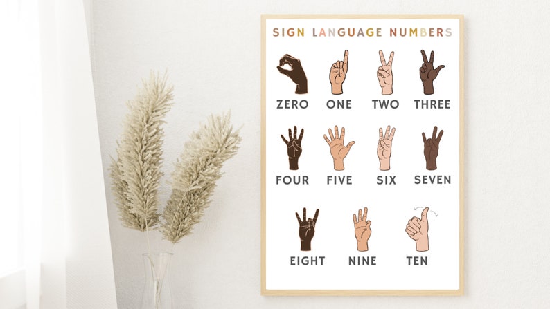ASL, Sign Language Numbers Poster, Digital, Printables, Wall Art ...