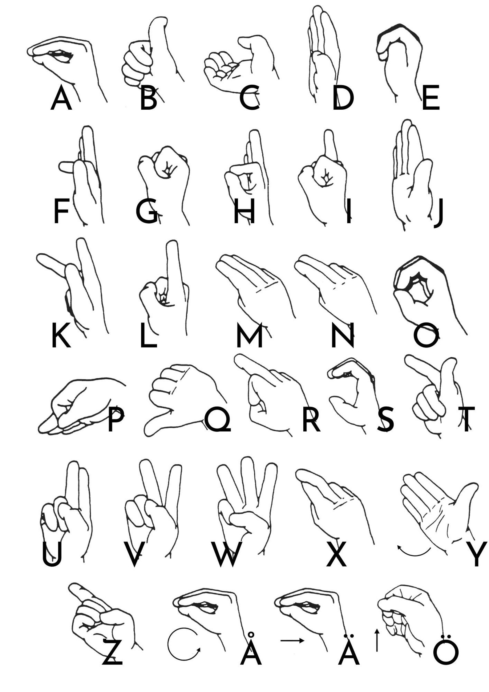Personlig Teckenspråk Poster Svenskt teckenspråk Namn | Etsy