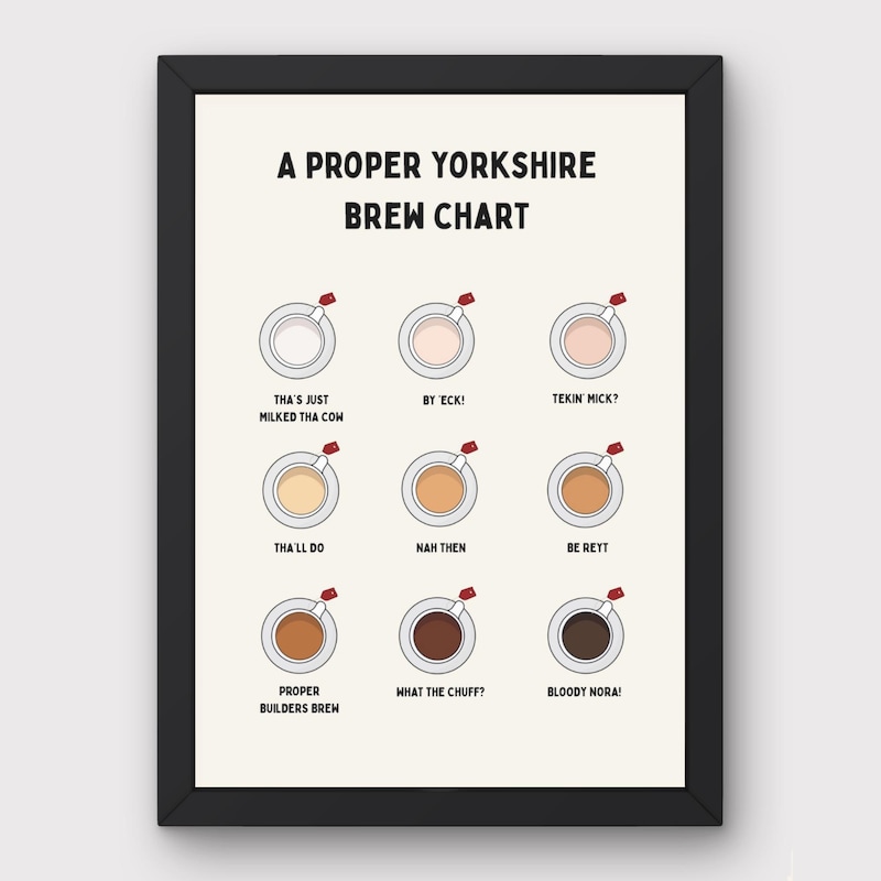 Tea Colour Chart - Etsy UK