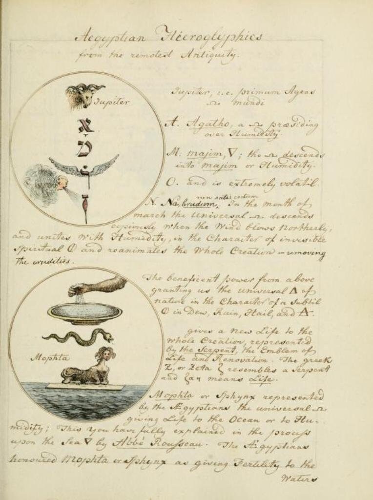 49 Rare Alchemical Manuscripts on USB Alchemy Occult - Etsy Australia