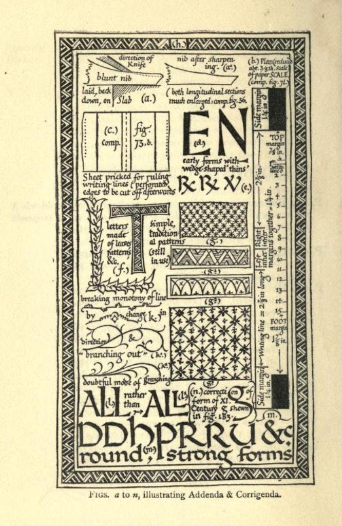 Learn Penmanship & Calligraphy 220 Rare Old Books On USB | Etsy