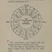 Astrology - 73 Rare Old Books on USB - Secrets of the Stars, Horoscope ...