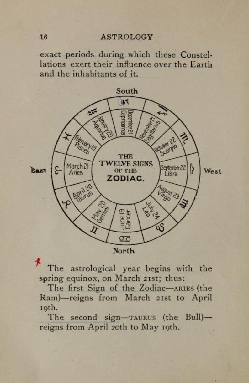 Astrology 73 Rare Old Books on USB Secrets of the Stars - Etsy