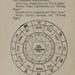 Astrology 73 Rare Old Books on USB Secrets of the Stars, Horoscope ...