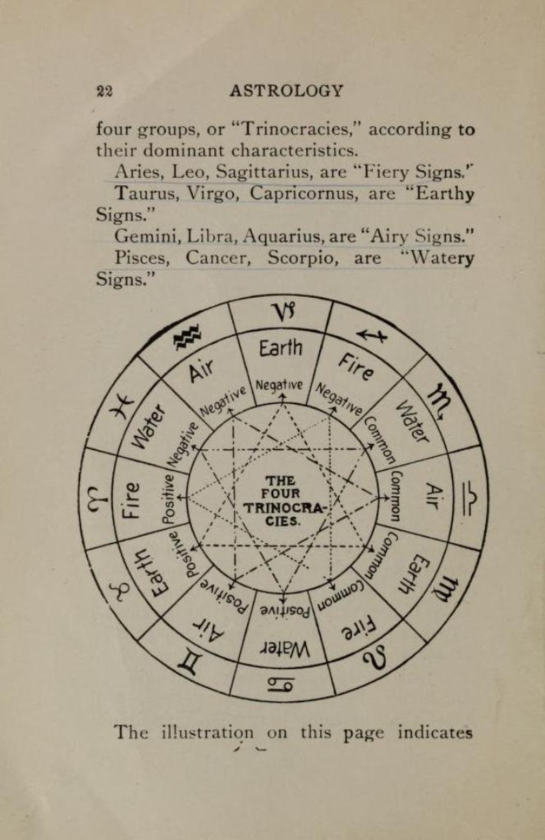 Astrology 73 Rare Old Books on USB Secrets of the Stars - Etsy