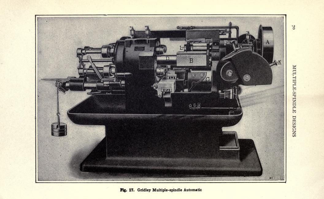 385 MACHINE SHOP Books on USB - Forging Milling Metal Work Blacksmith ...