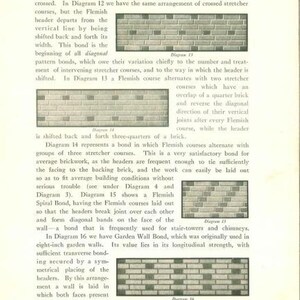 96 Stone Masonry, Bricklaying & Plastering Books on USB - Building ...