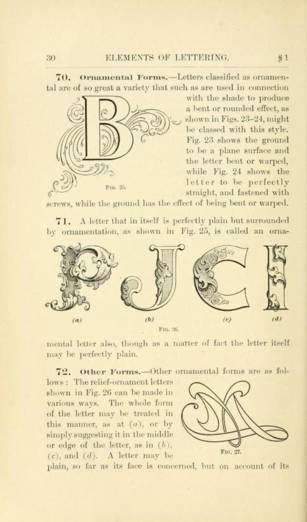 Learn Penmanship & Calligraphy 220 Rare Old Books On USB | Etsy