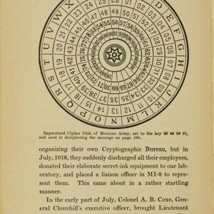 87 Rare Cryptography & Code Breaking Books on USB - Ciphers Secret Codes Morse Enigma WW2 Turing ...