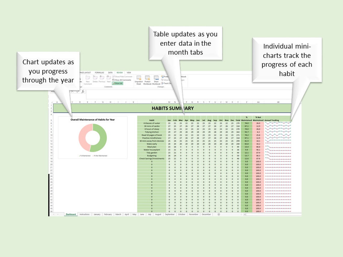 Monthly Habit Tracker With Smiley Faces Digital Excel Sheet | Etsy
