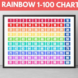 Rainbow 100s Chart Math Classroom Poster for Elementary, Preschool ...