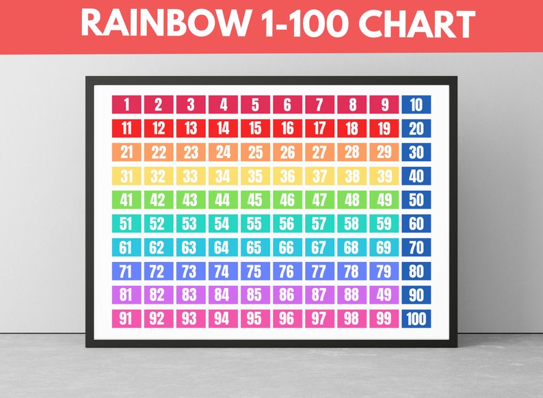 Rainbow 100s Chart Math Classroom Poster for Elementary, Preschool ...