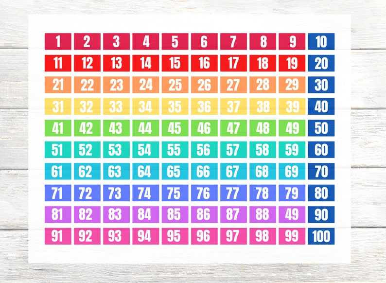 Rainbow 100s Chart Math Classroom Poster for Elementary, Preschool ...