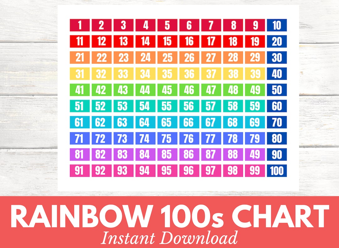 Rainbow 100s Chart Math Classroom Poster for Elementary, Preschool ...