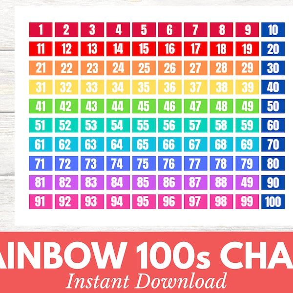 100s Chart for Classroom - Etsy