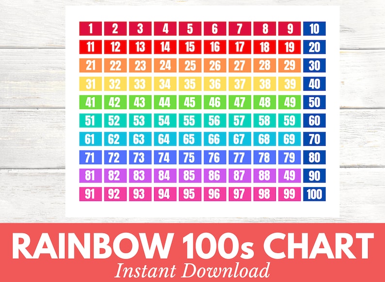 Rainbow 100s Chart Math Classroom Poster for Elementary - Etsy