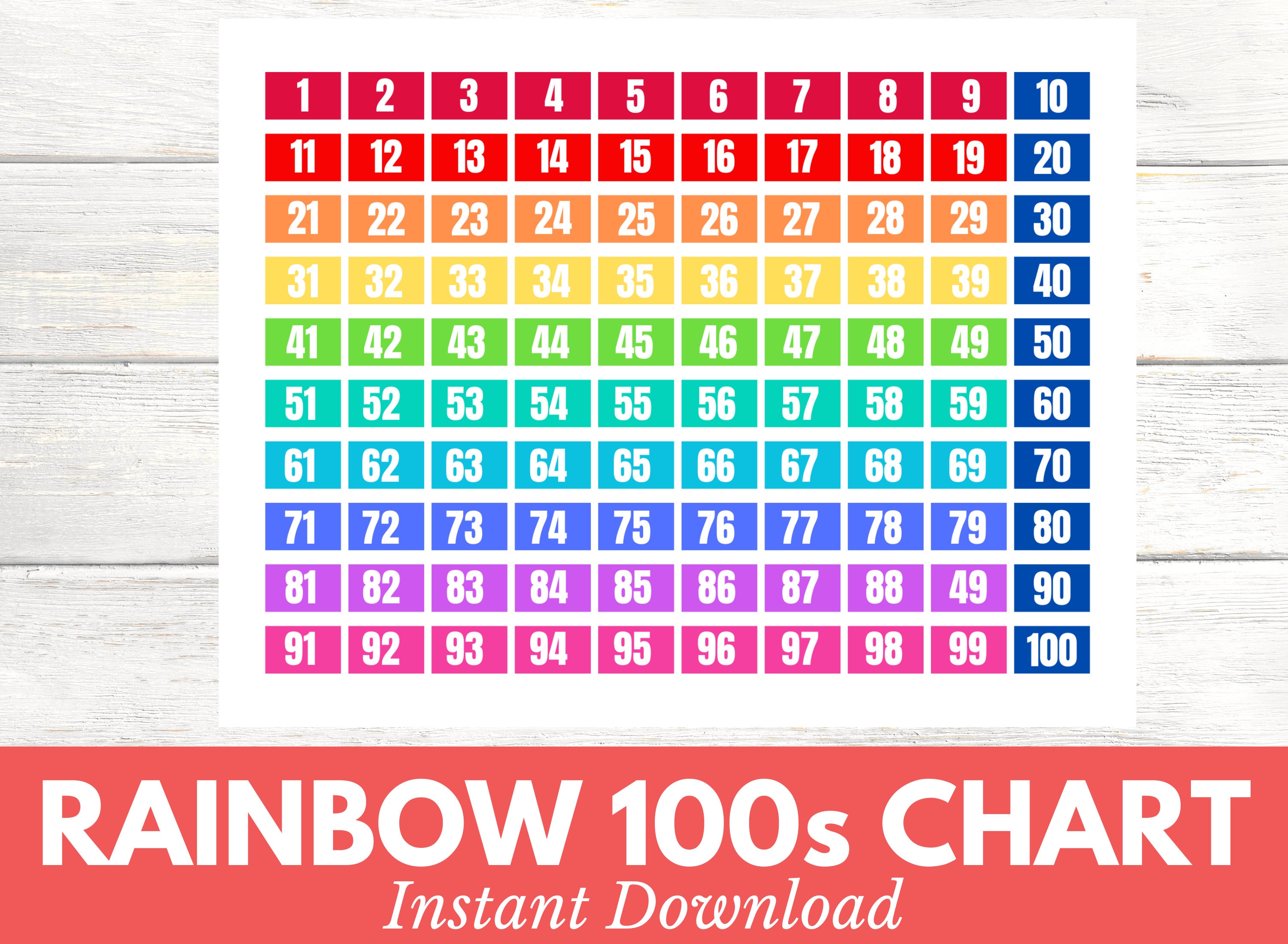 Rainbow 100s Chart Math Classroom Poster for Elementary, Preschool ...
