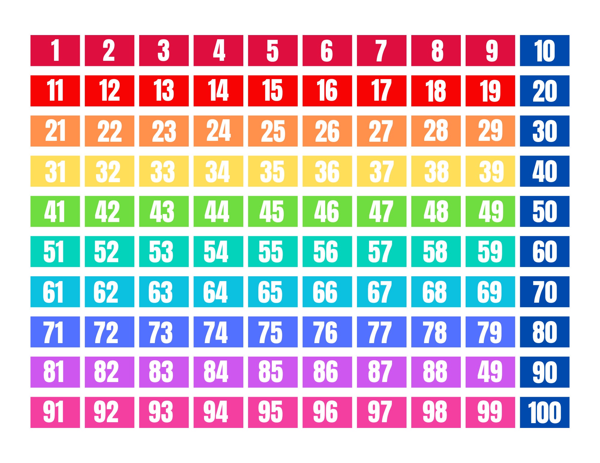 Rainbow 100s Chart Math Classroom Poster for Elementary, Preschool ...