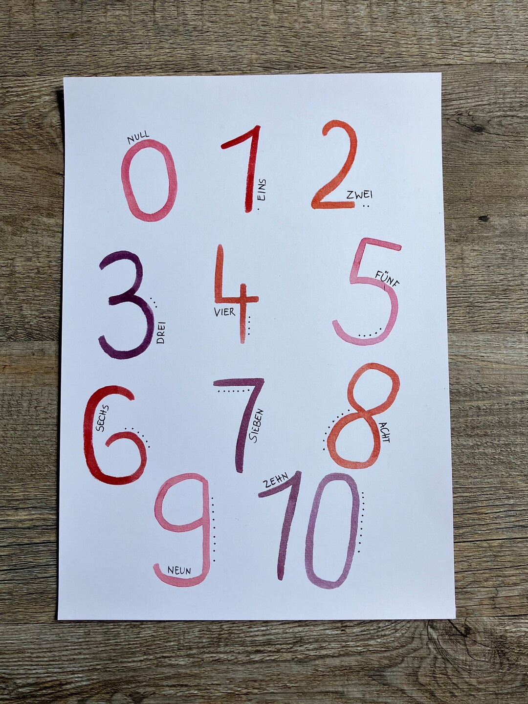 Numbers Poster, Alphabet Poster, Learning Numbers, Children's Room ...