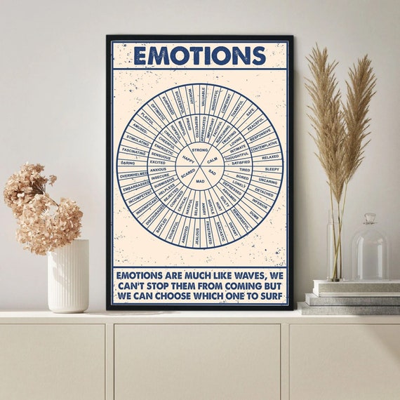 Wheel of Emotions Poster Emotions Chart Mental Health | Etsy