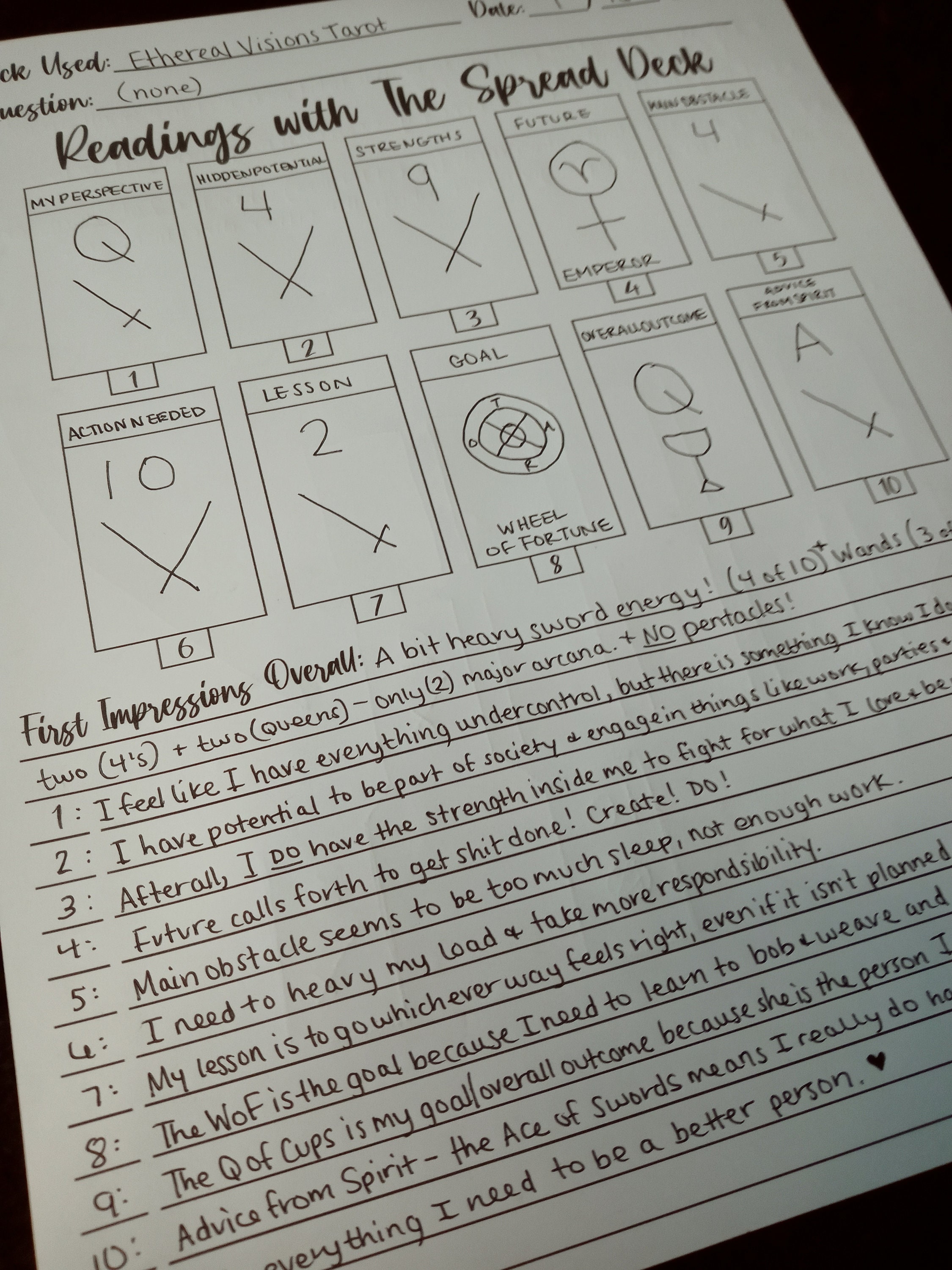 PRINTABLES the Spread Deck Worksheet 2 Ask About Making - Etsy