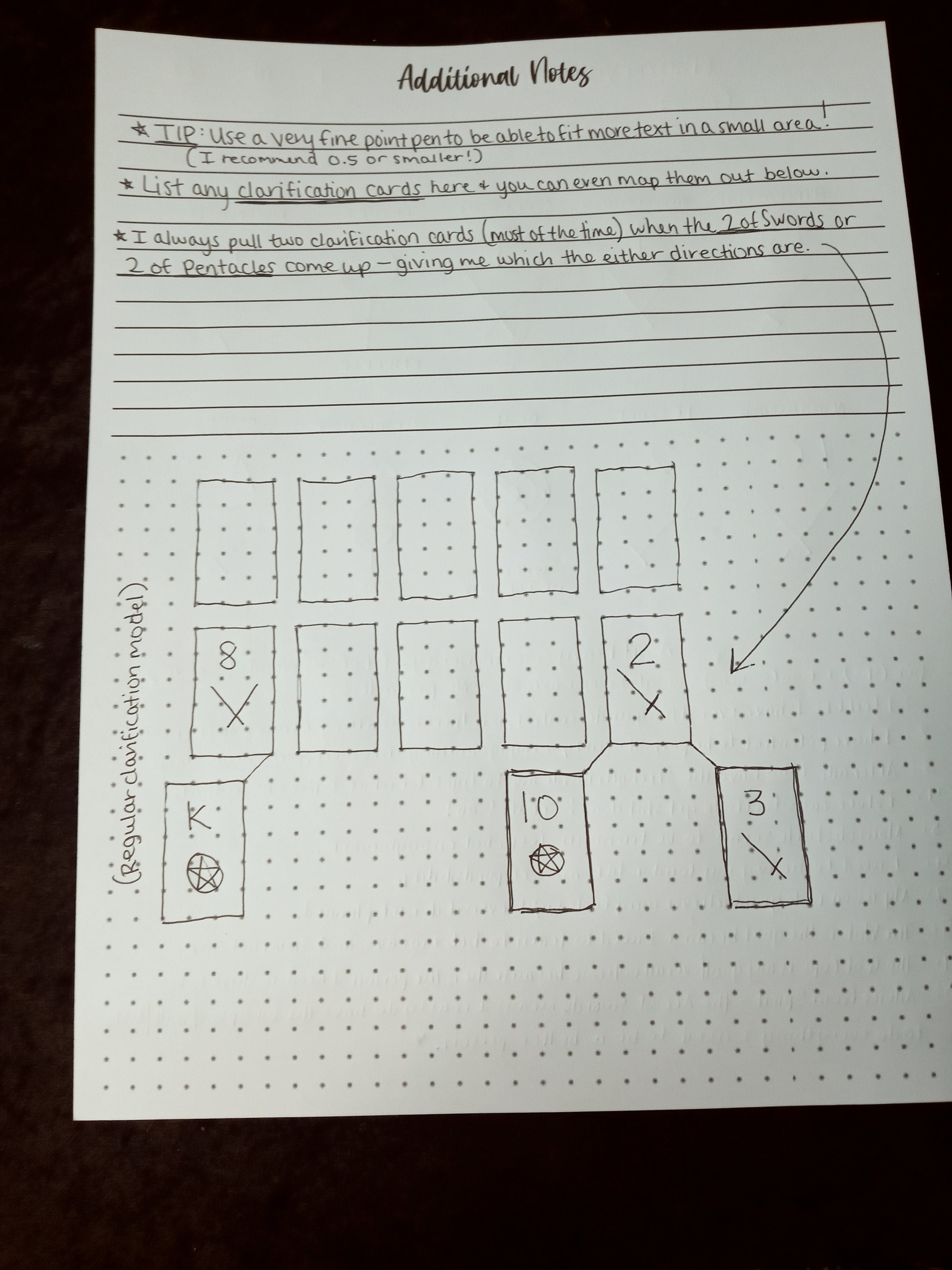 PRINTABLES the Spread Deck Worksheet 2 Ask About Making - Etsy