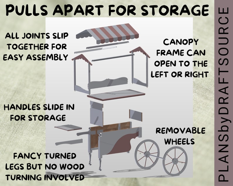 DIY PLANS for Full-size Wooden Candy Cart - Dimensions in Mm and Inches ...