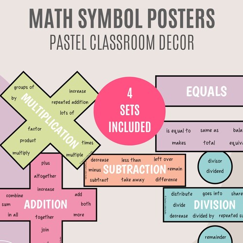 Pastel Math Symbols Math Operations Posters Educational - Etsy