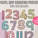 Pastel Math Symbols | Math Operations Posters | Educational Wall Art ...