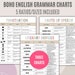 Pastel English Grammar Charts | Punctuation | Parts of Speech ...