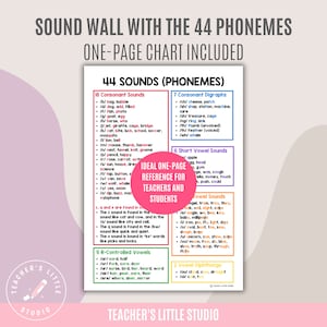 44 Phonemes Wall Display | Phonics Flashcards | Phonics | Elementary ...