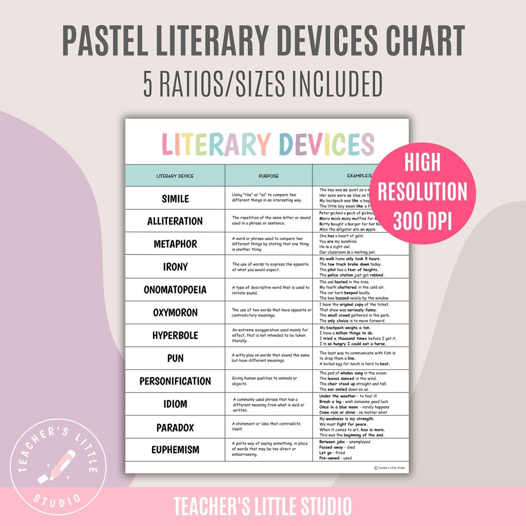 Pastel Literary Devices Chart Elementary Educational Poster Homeschool ...