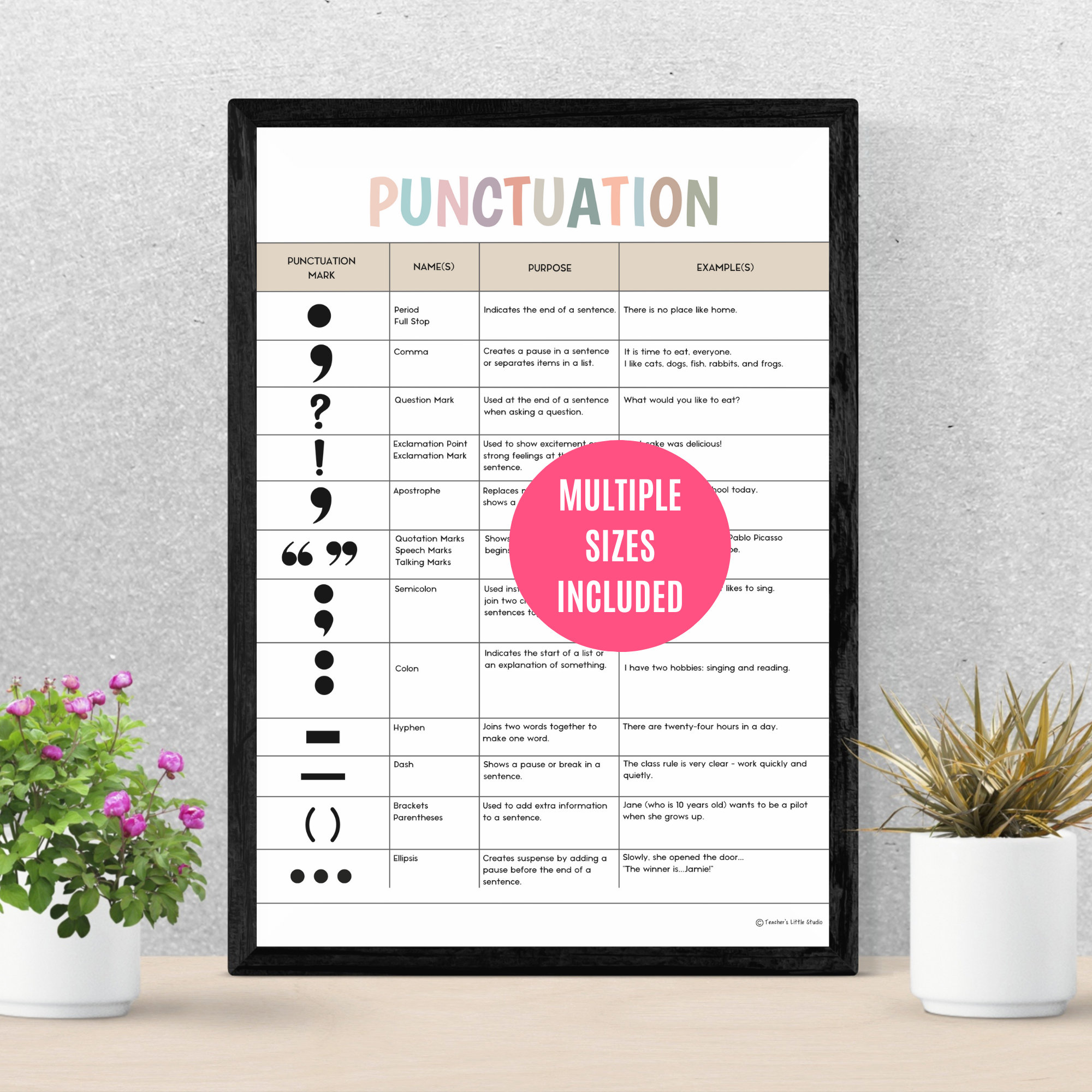 Pastel English Grammar Charts | Punctuation | Parts of Speech ...
