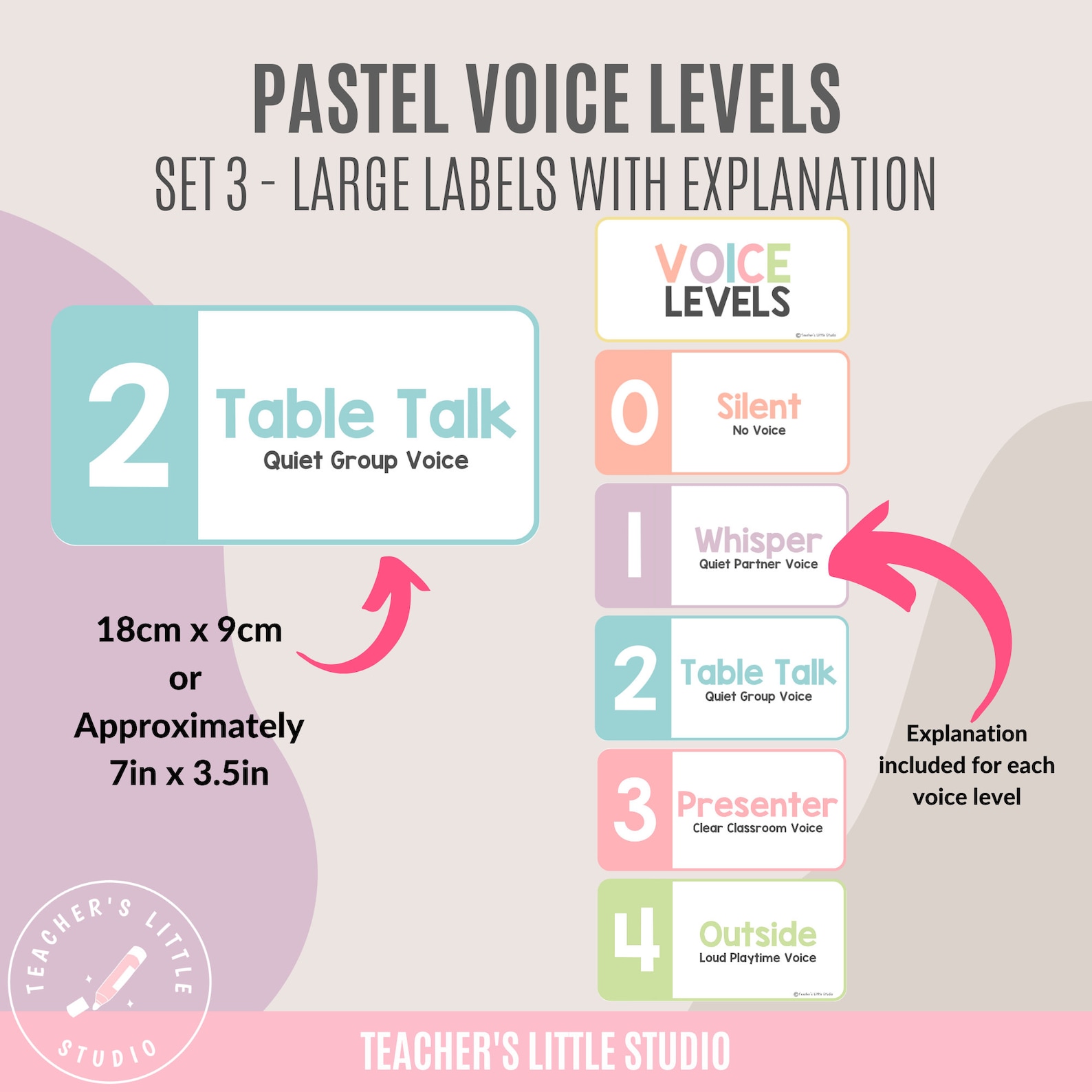 Voice Levels Classroom Posters and Labels Classroom Voice Level Charts Noise Level Display ...