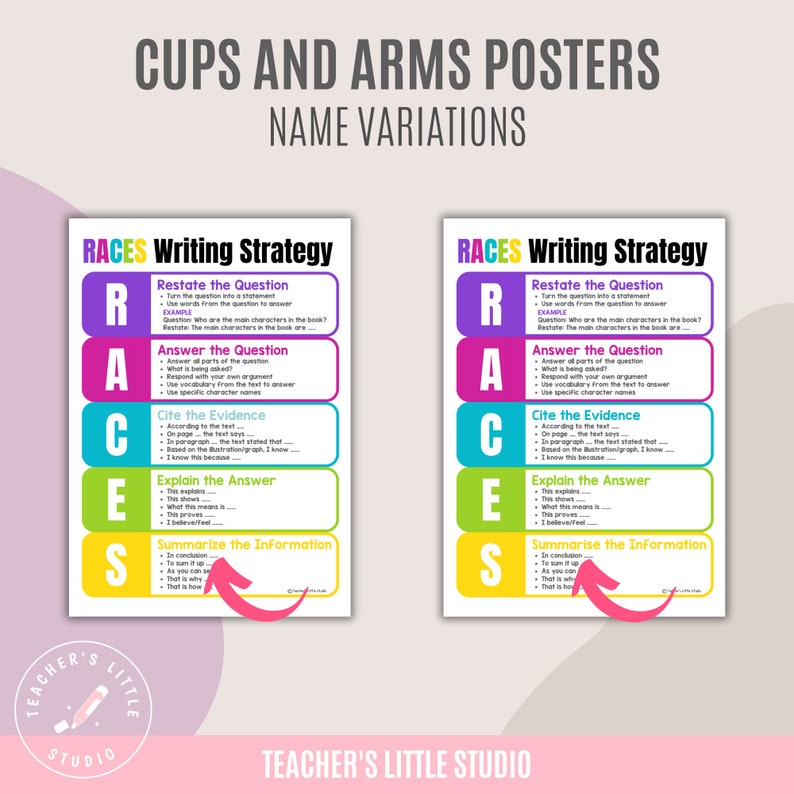 RACES Writing Strategy Poster | Constructed Written Response Resource ...
