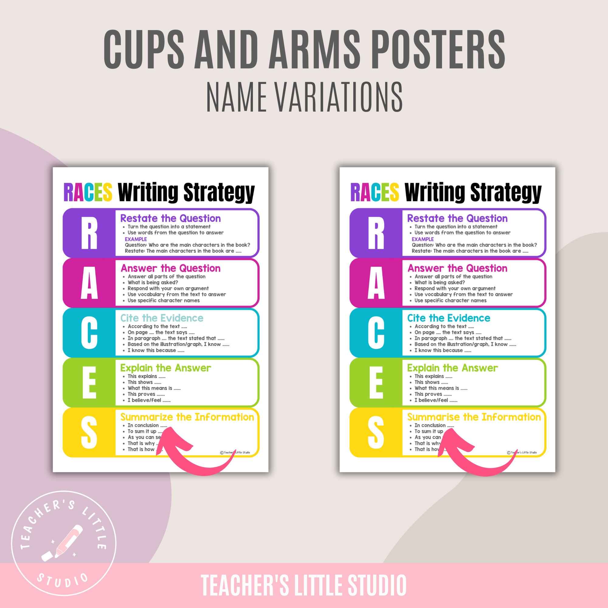 RACES Writing Strategy Poster | Constructed Written Response Resource ...